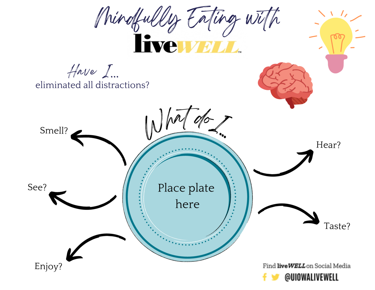 Mindful Eating Tips from UI Masters of Clinical Nutrition students ...